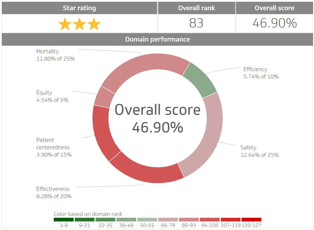 Carle Health | Solving Real-World Problems